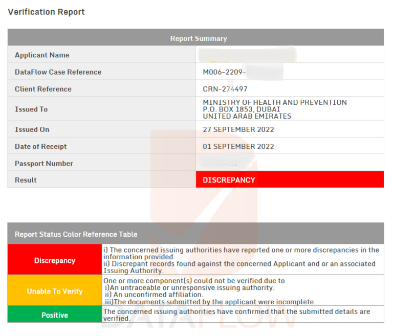 DHA DataFlow Fees 2025:dataflow Payment, dataflow verification