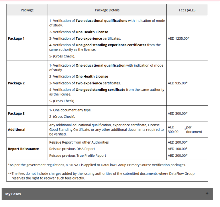 DHA DataFlow Fees 2025:dataflow Payment, dataflow verification